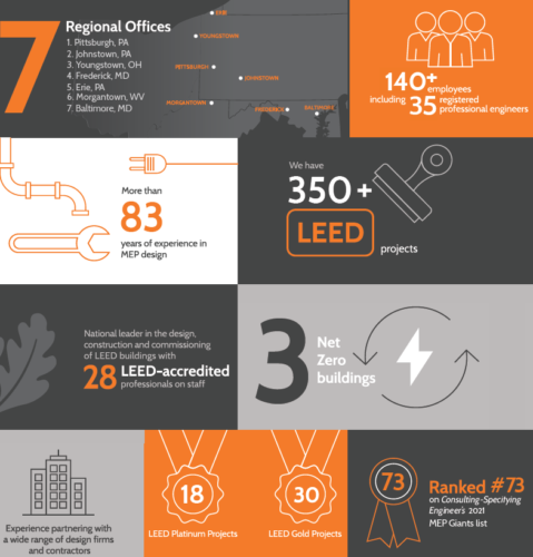 About Us - CJL Engineering