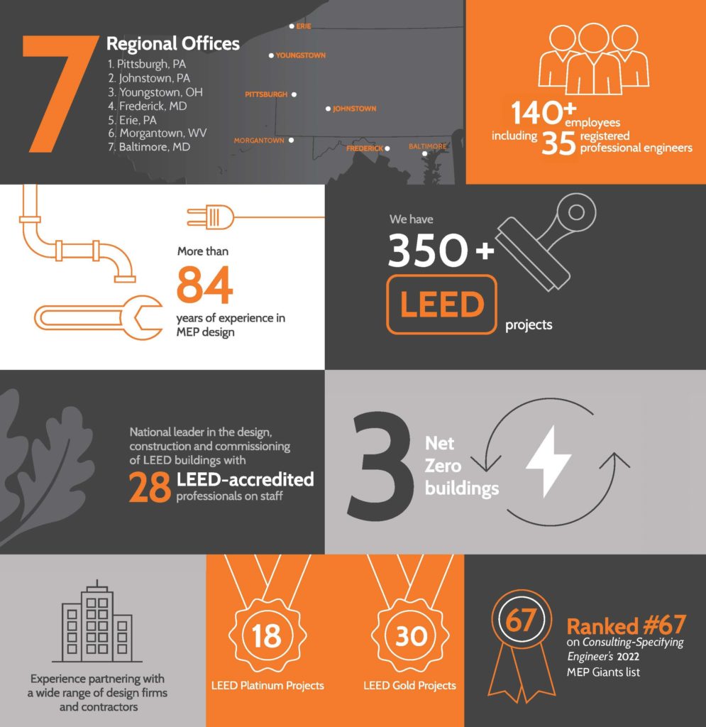 CJLs By the Numbers - CJL Engineering