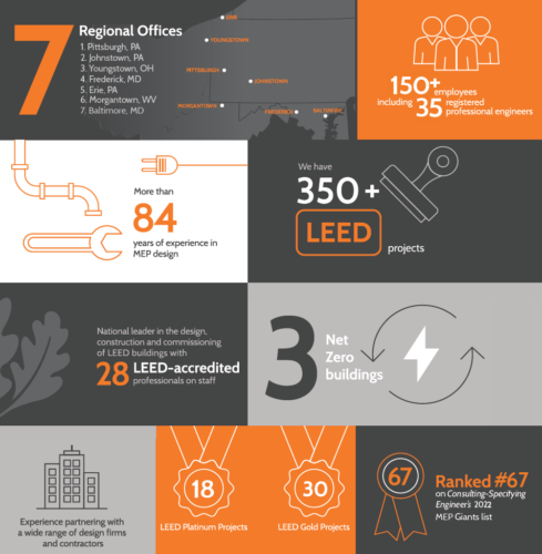 About Us - CJL Engineering