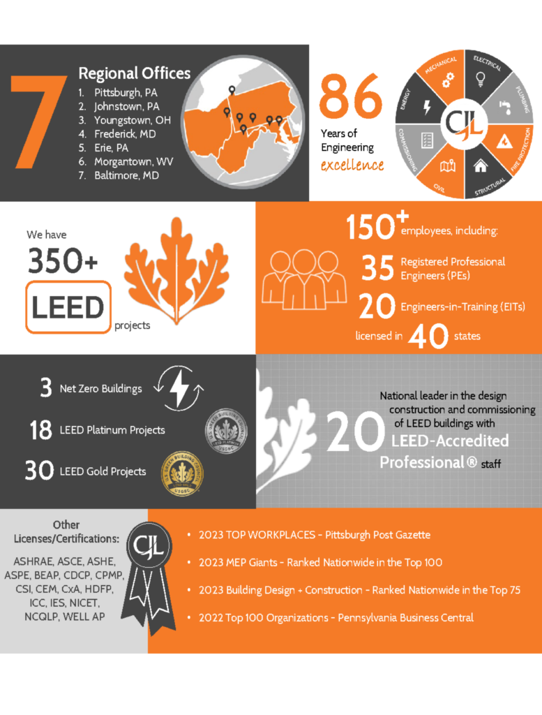 CJL Engineering By the Numbers 2024 v2 - CJL Engineering